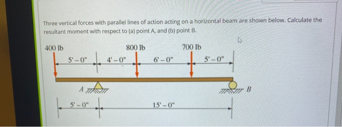 Solved Three vertical forces with parallel lines of action | Chegg.com
