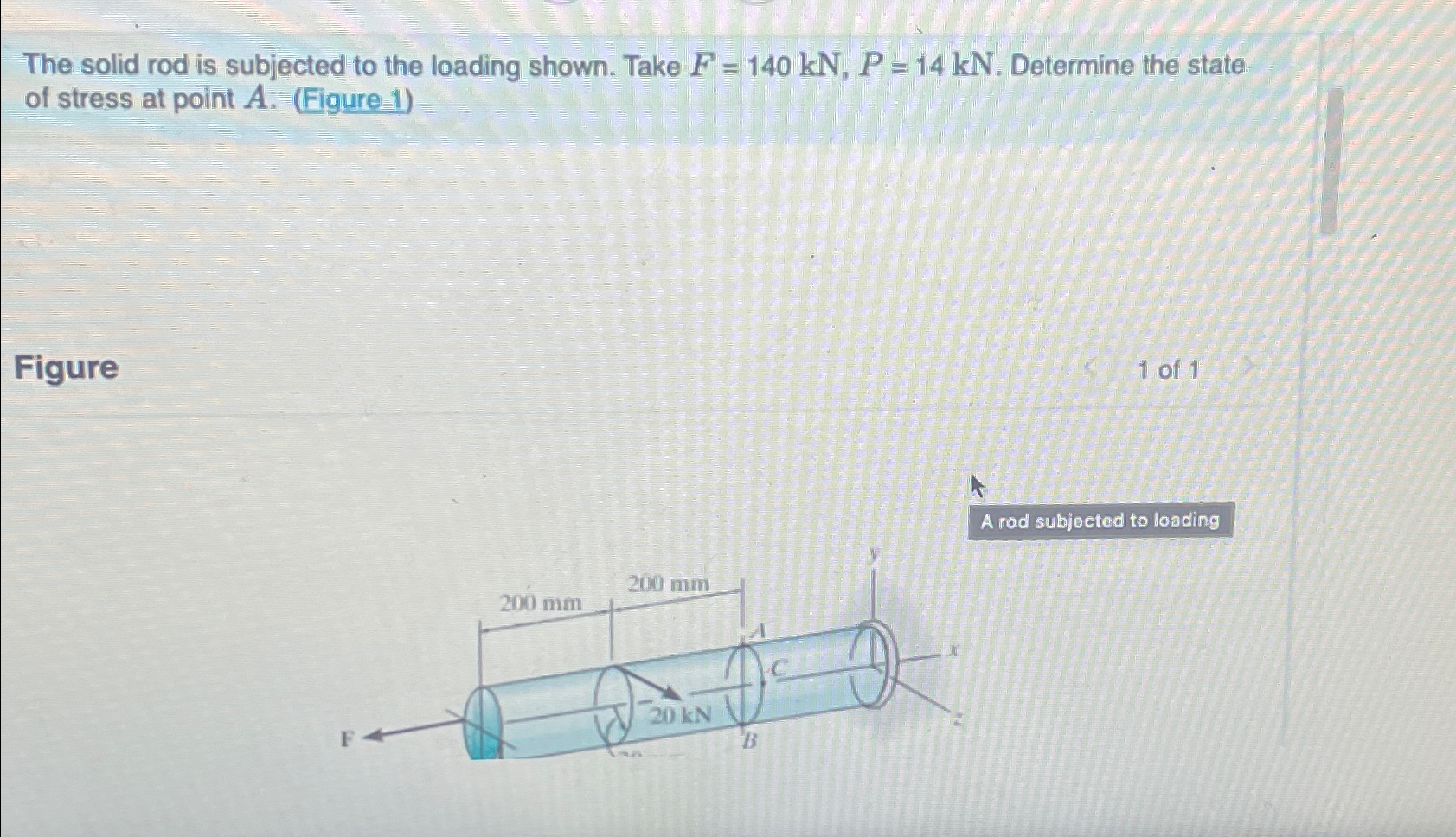 Solved The solid rod is subjected to the loading shown. Take | Chegg.com