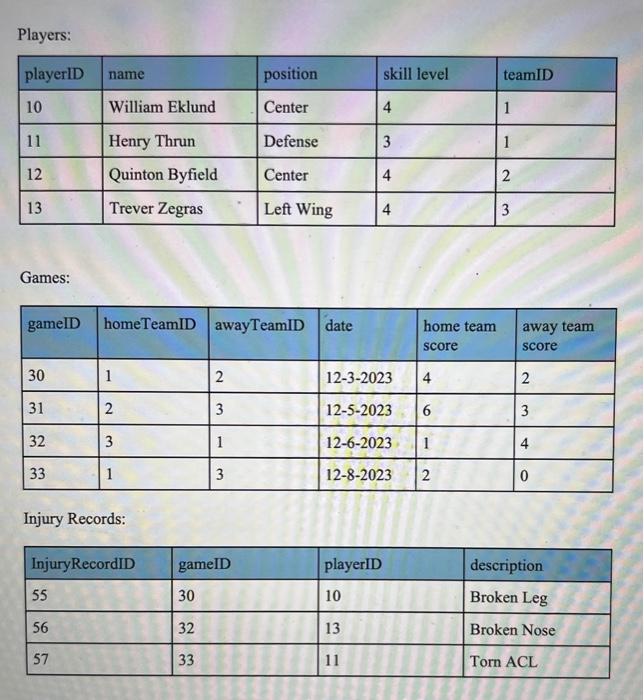Solved Suppose you are given the following requirements for | Chegg.com