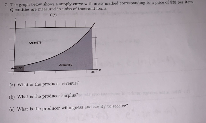 Solved 7. The graph below shows a supply curve with areas | Chegg.com