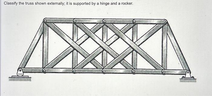 Solved Classify the truss shown externally; it is supported | Chegg.com
