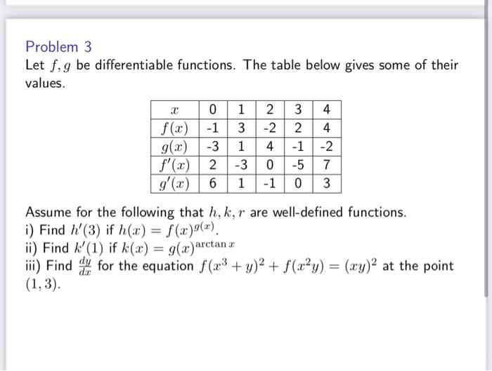 Solved Problem 3 Let f,g be differentiable functions. The | Chegg.com