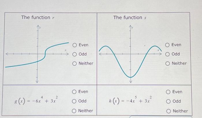 Solved Four functions are given below | Chegg.com
