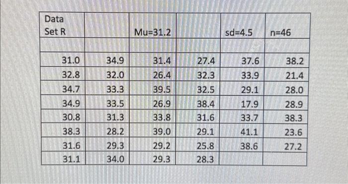 Solved create a frequency distribution table Data Set R 31.0 | Chegg.com
