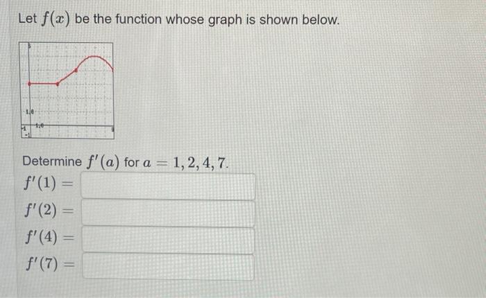 Solved Let f(x) be the function whose graph is shown below. | Chegg.com