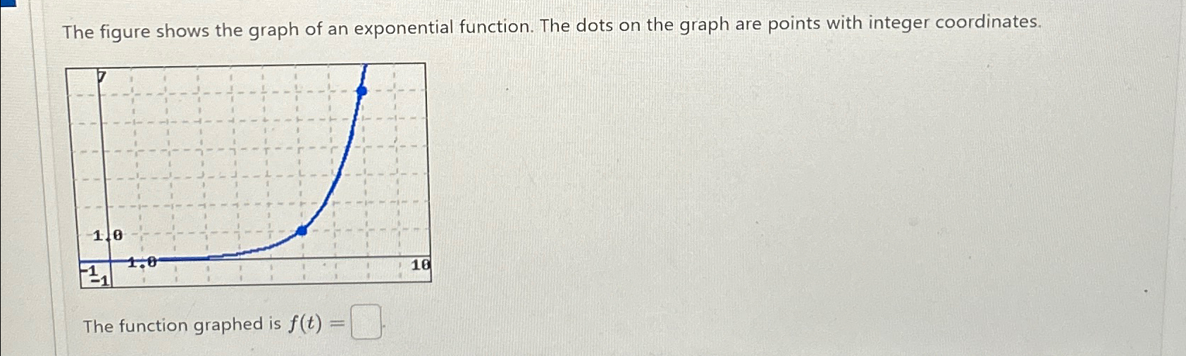 Solved The figure shows the graph of an exponential | Chegg.com