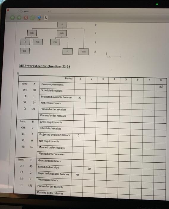 Solved 2 са MRP worksheet for Questions 22-24 Period: 1 2 3 | Chegg.com