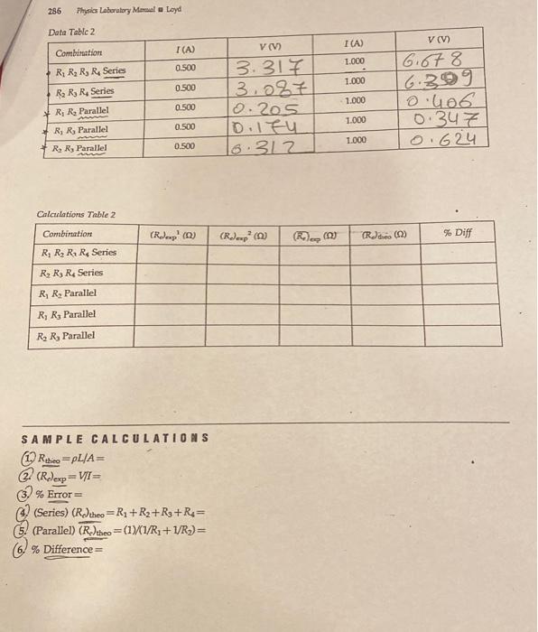 Solved 286 Physics Laboratory Meal Loyd Data Table 2 ICA) V | Chegg.com