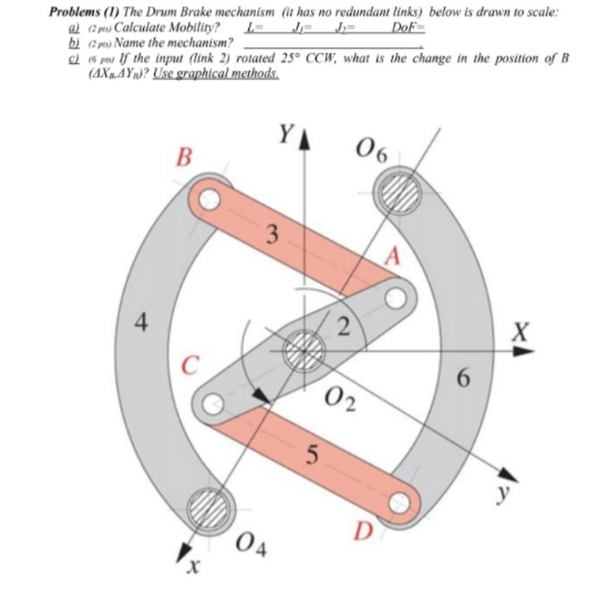 Solved Problems (I) The Drum Brake mechanism (it has no | Chegg.com