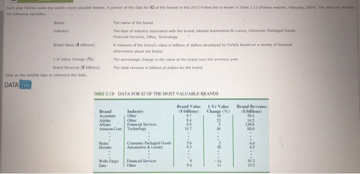 Each year Forbes ranks the world's most valuable | Chegg.com