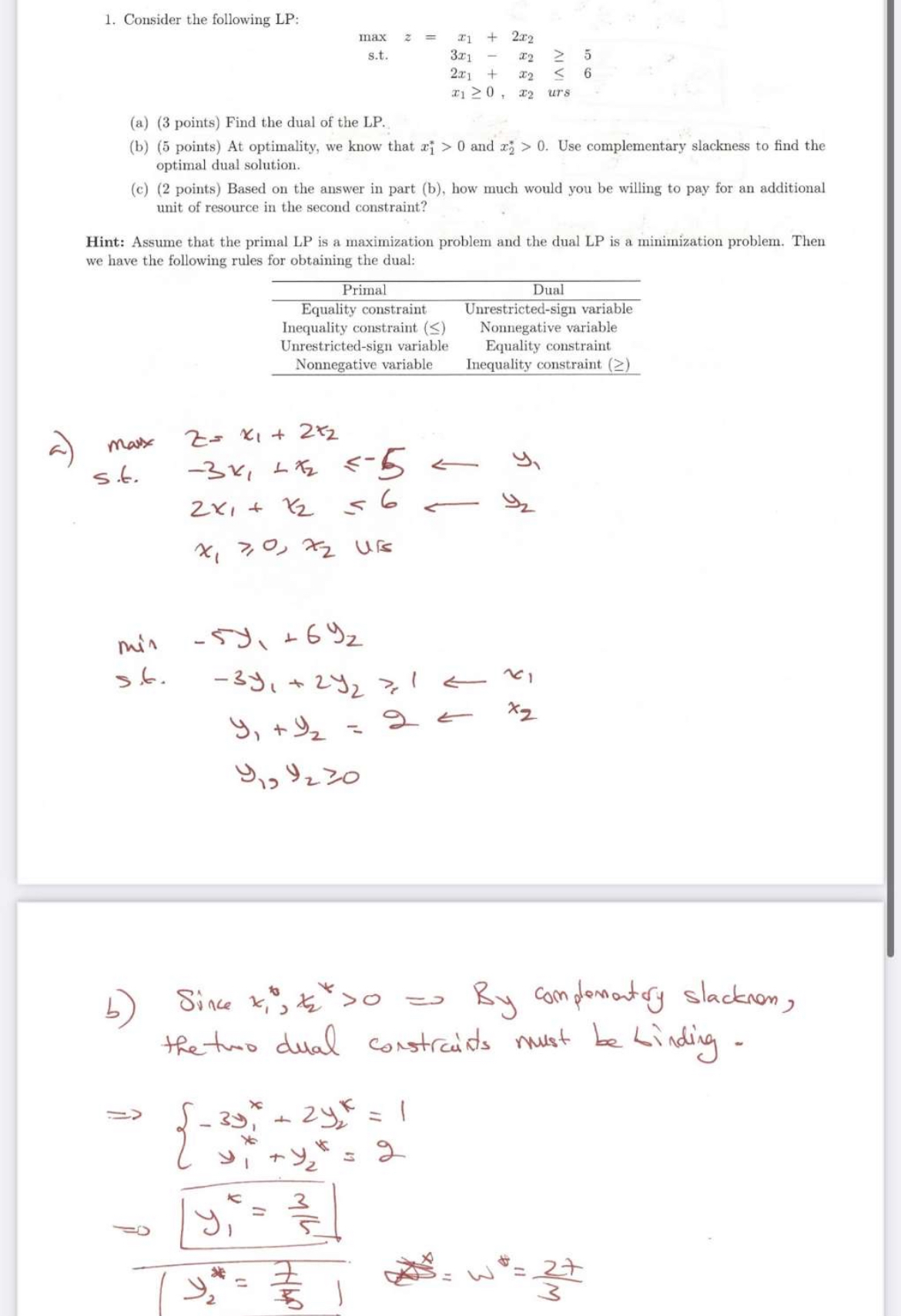 Solved Consider the following LP:maxz=x1+2x2 | Chegg.com