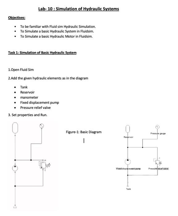 Solved Objectives: - To be familiar with Fluid sim Hydraulic | Chegg.com