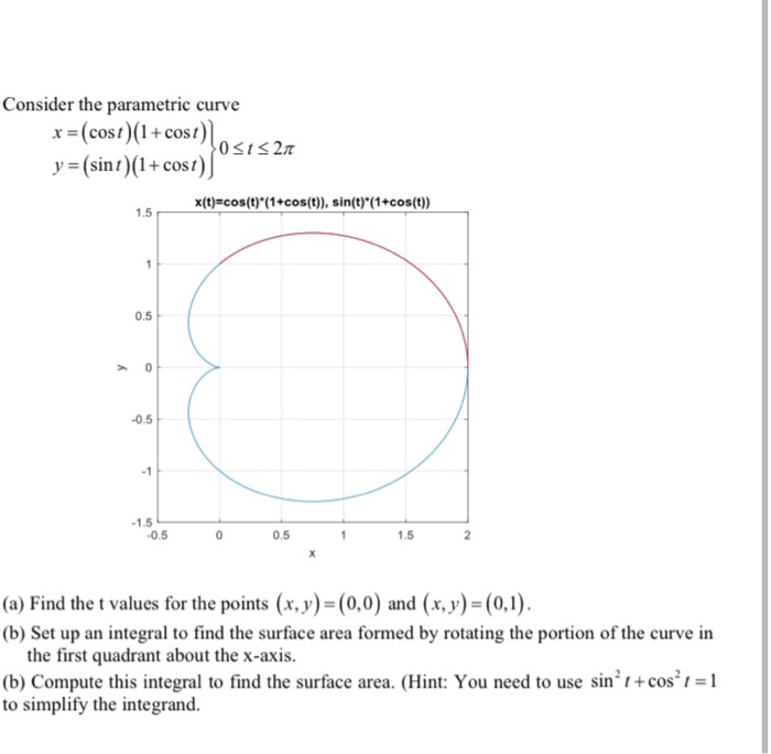 Solved Consider the parametric curve x =(cost)(1+cost) | Chegg.com