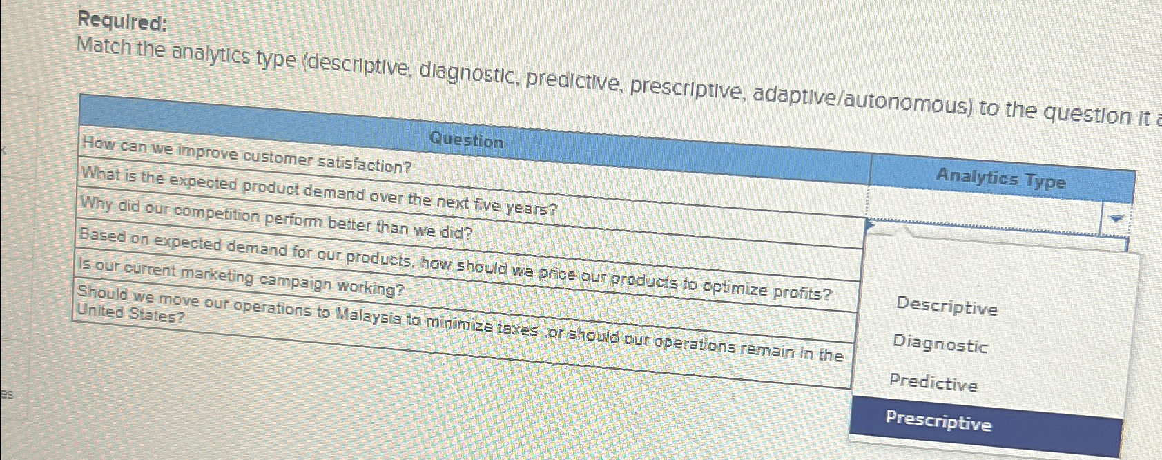 Solved Requlred:Match the analytics type (descriptive, | Chegg.com