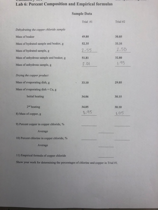 Solved Lab 6: Percent Composition and Empirical formulas | Chegg.com