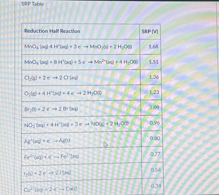 Solved Choose the oxidation half reaction that would occur | Chegg.com