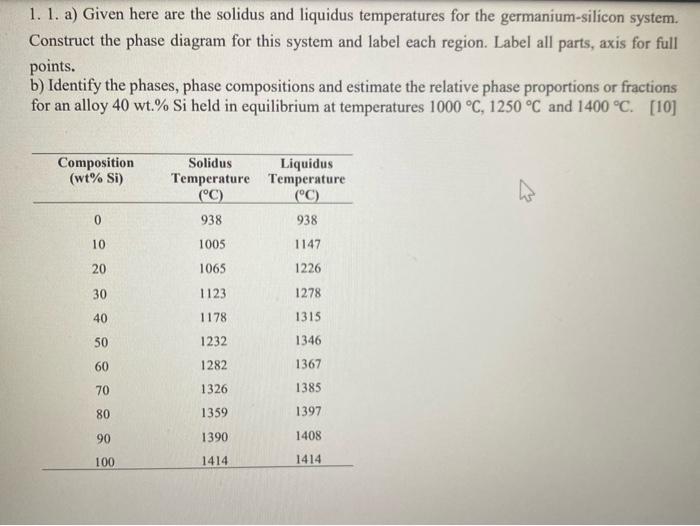 Solved 1. 1. a) Given here are the solidus and liquidus | Chegg.com
