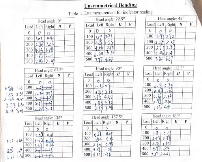 Solved Complete the experimental data tables, | Chegg.com