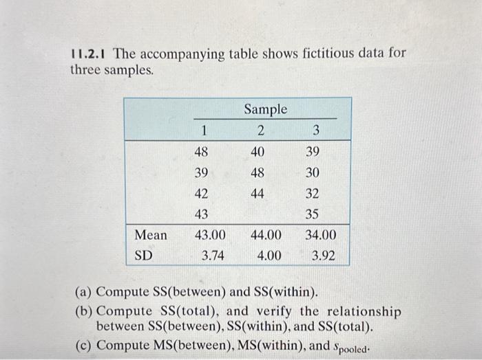 Solved 11.2.1 The accompanying table shows fictitious data | Chegg.com