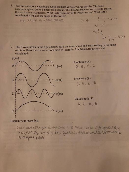 Solved Learning Outcomes - Describe the interference | Chegg.com