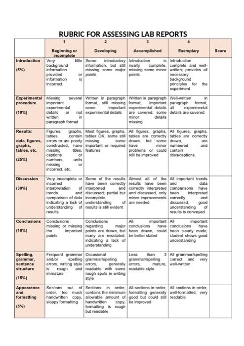 TEL306/05 Control Systems Pre-lab Exercises Note: | Chegg.com