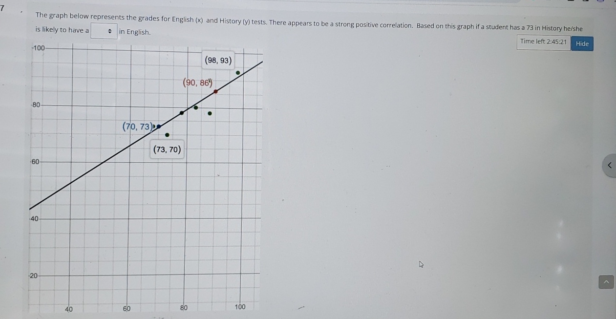 Solved 7The graph below represents the grades for English | Chegg.com