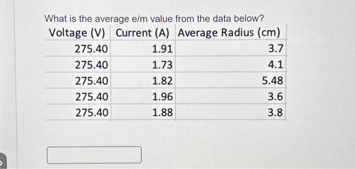 Solved What is the average e/m value from the data below? | Chegg.com