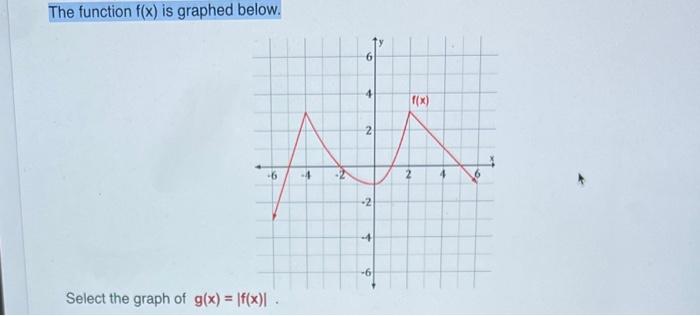 [solved] The Function F X Is Graphed Below Select
