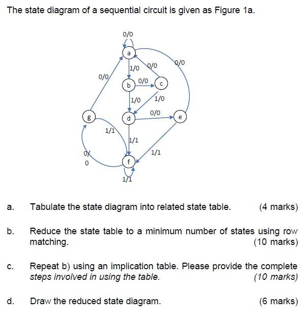 Solved The state diagram of a sequential circuit is given as | Chegg.com