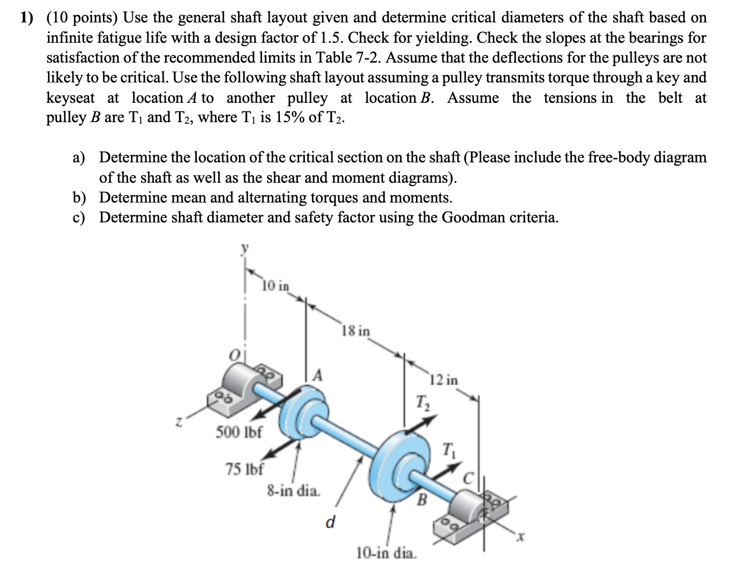 1) (10 ﻿points) ﻿Use the general shaft layout given | Chegg.com
