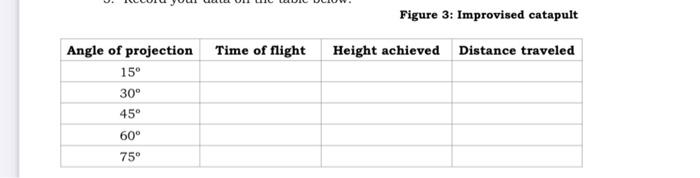Solved Figure 3: Improvised catapult Angle of projection | Chegg.com