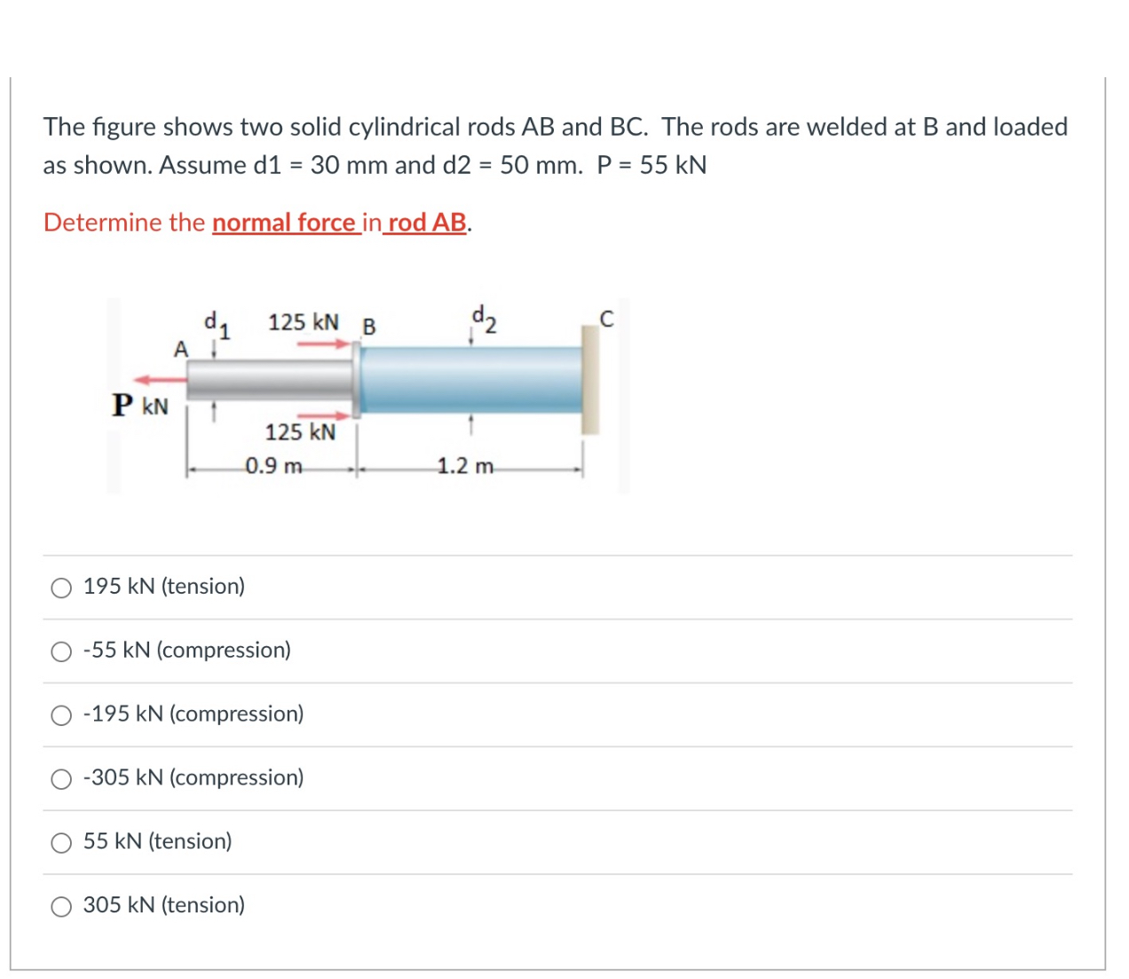 Solved The figure shows two solid cylindrical rods AB ﻿and | Chegg.com