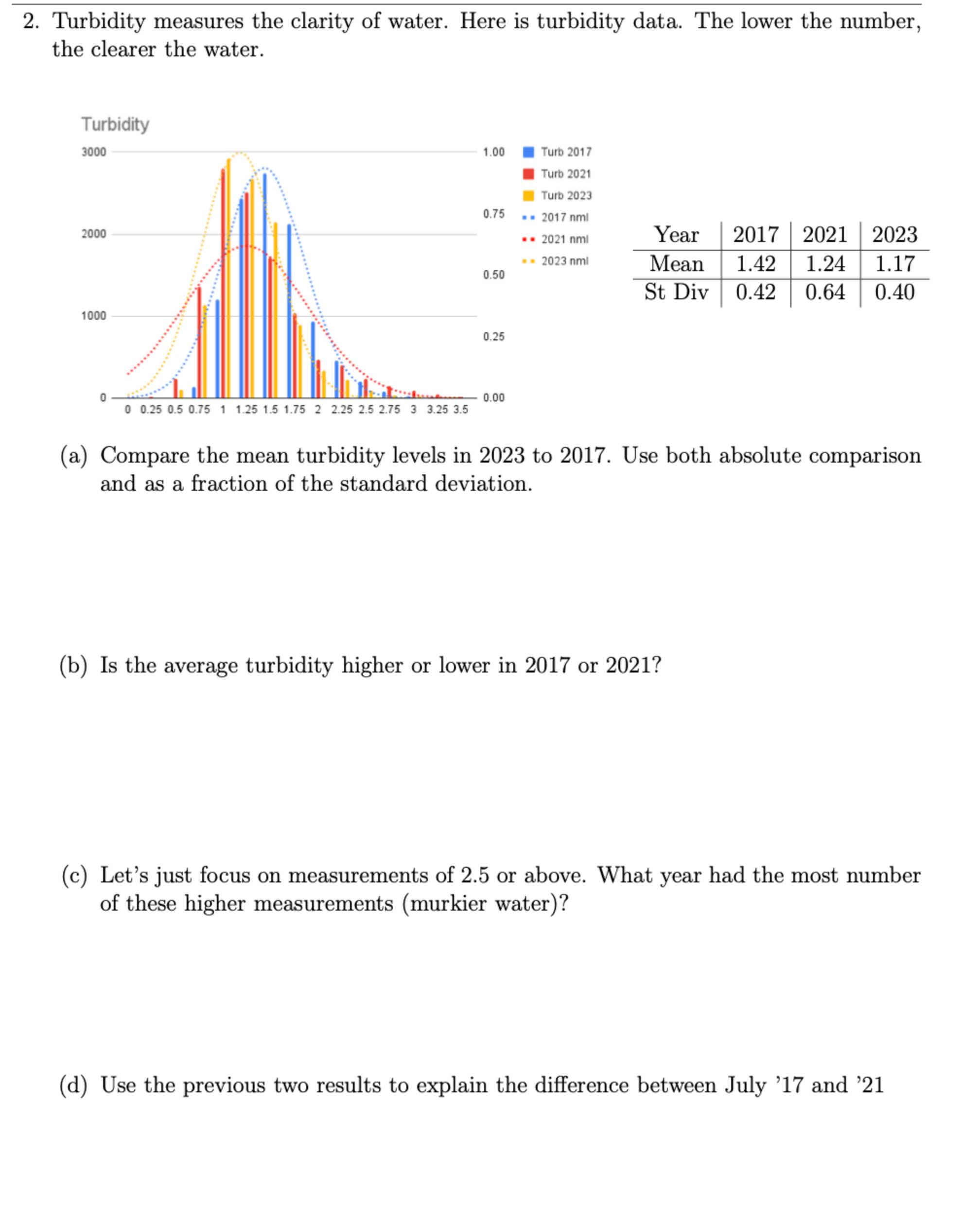 Solved Turbidity measures the clarity of water. Here is | Chegg.com