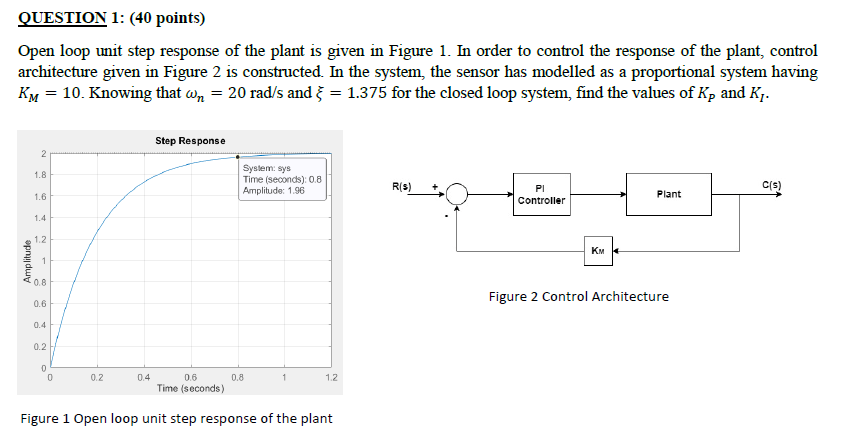 Solved QUESTION 1: (40 points)Open loop unit step response | Chegg.com Solved QUESTION 1: (40 points)Open loop unit step response | Chegg.com