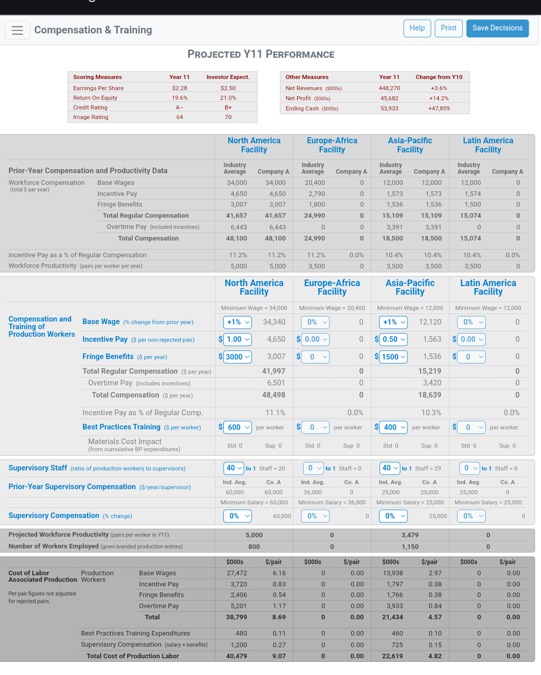 Solved Compensation & TrainingProjected Y11 | Chegg.com