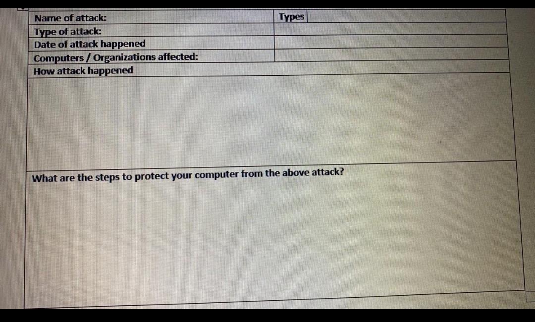 Solved Types Name of attack: Type of attack Date of attack | Chegg.com