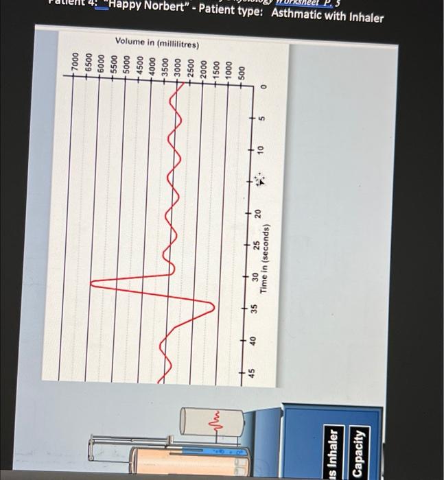 Patient: Bernard (normal RR-15) Wolfgang (emphysemic | Chegg.com