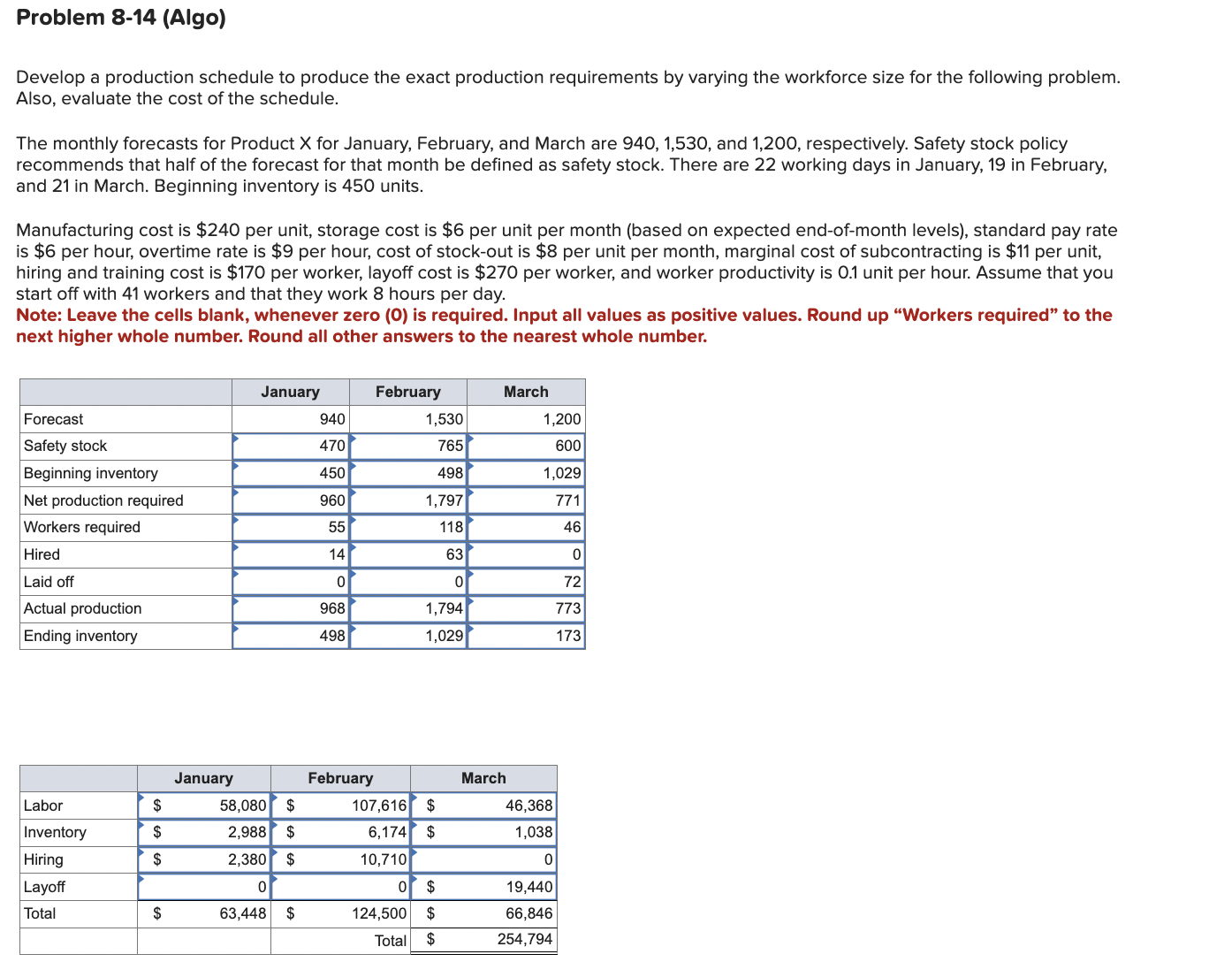 Solved Problem 8-14 (Algo)Develop a production schedule to | Chegg.com