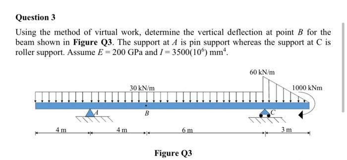 Solved Question 3 Using the method of virtual work, | Chegg.com