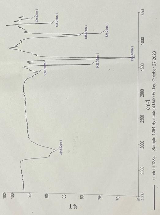 Solved this is the IR spectrum of [Co(NH3)5(ONO)]Cl2 . i | Chegg.com