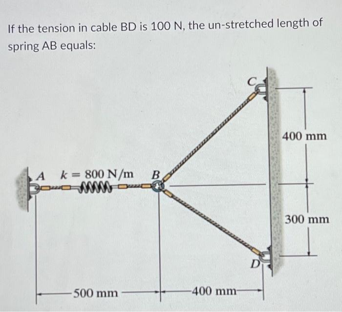 Solved If the tension in cable BD is 100 N, the un-stretched | Chegg.com