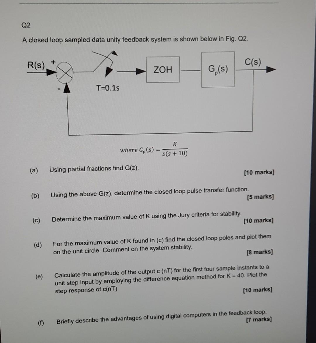 Solved Q2 A closed loop sampled data unity feedback system | Chegg.com