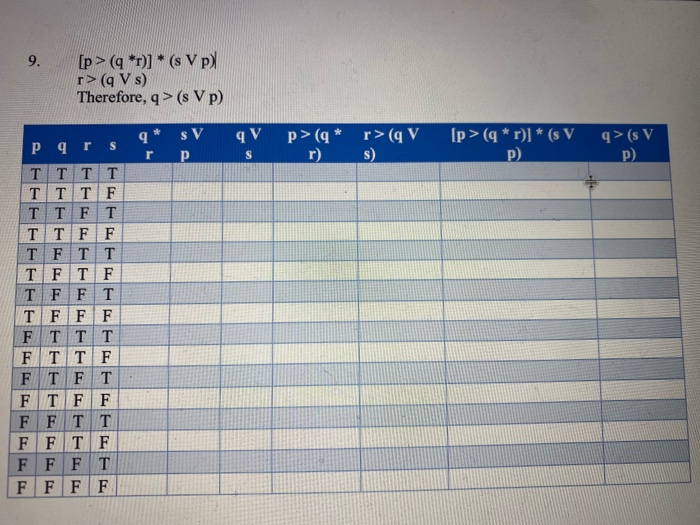 Solved Use truth tables to prove the validity or invalidity | Chegg.com