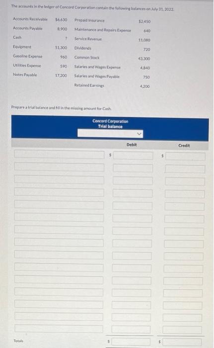 Solved Prepare a tral balance and Rillin the missing amount | Chegg.com