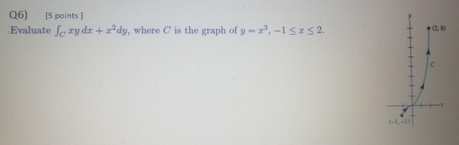 Solved Q6) [5 points] Evaluate ∫Cxydx+x2dy, where C is the | Chegg.com