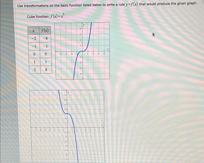 Solved Use transformations on the basic function listed | Chegg.com