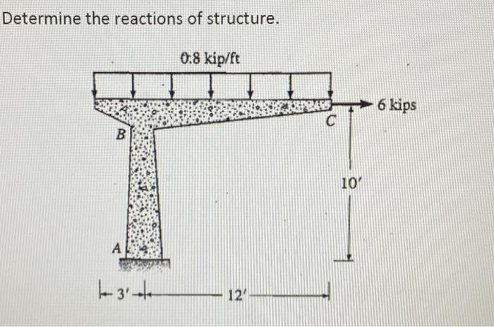 Solved Determine the reactions of structure. | Chegg.com