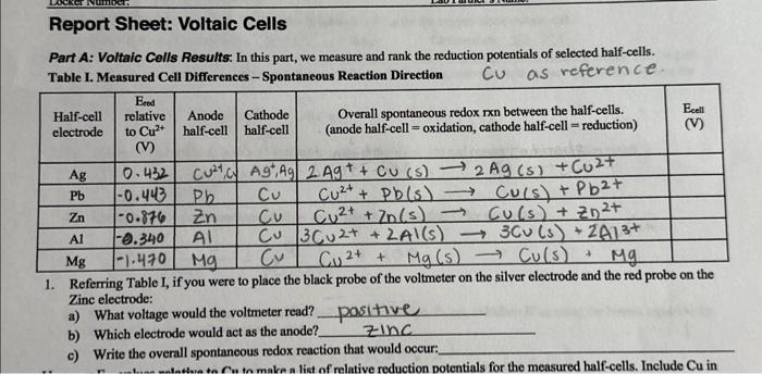 Solved 1c and the Ecell(V) for each reacrion using Cu as a | Chegg.com