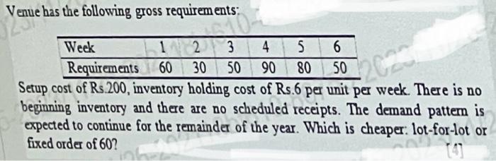 Solved Venue has the following gross requirements: Setup | Chegg.com