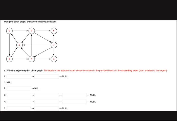 Solved Using the given graph, answer the following | Chegg.com